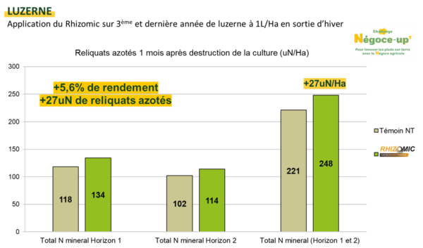 Rhizomic - Via Végétale